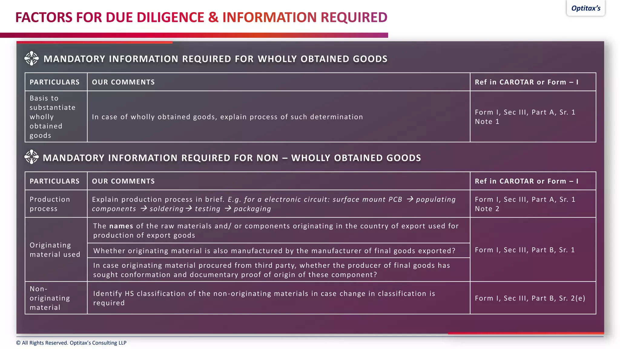 Optitax's presentation on carotar [07 jan 2021] | PDF