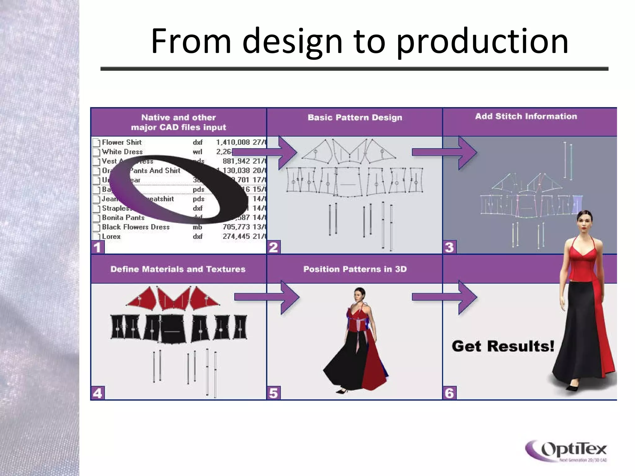 OptiTex Company Brief | PPT