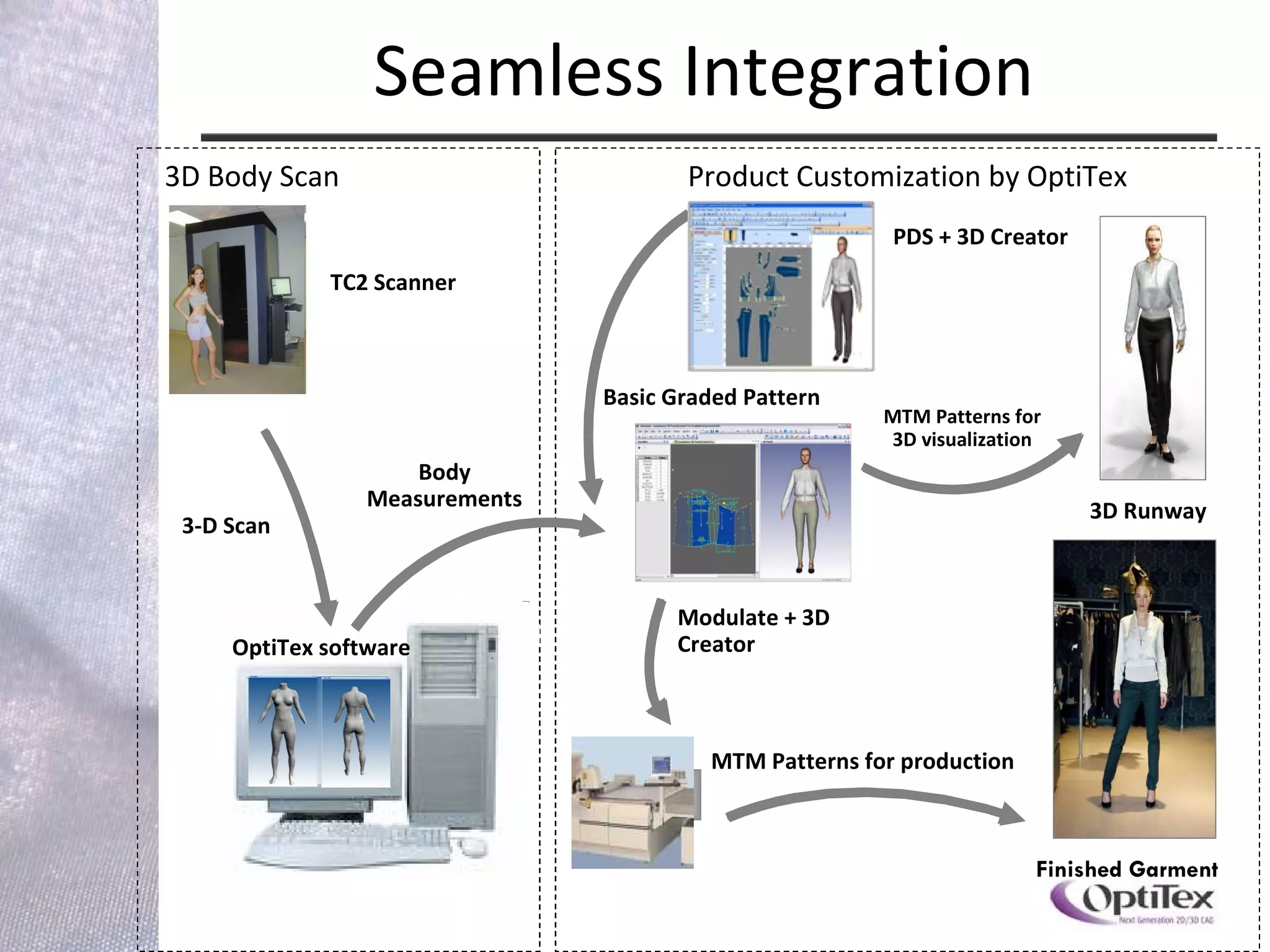 OptiTex Company Brief | PPT