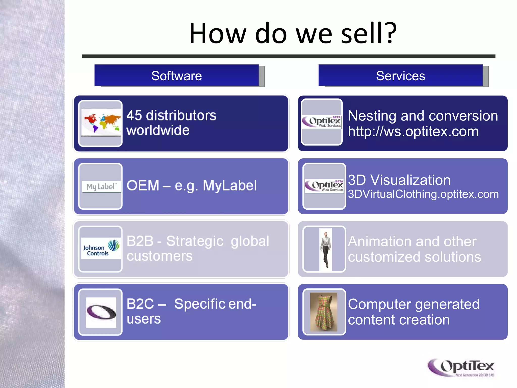 OptiTex Company Brief | PPT