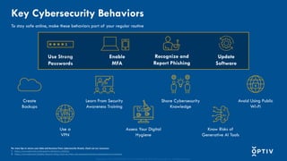 Cybersecurity Cyber awareness Presentation.pptx