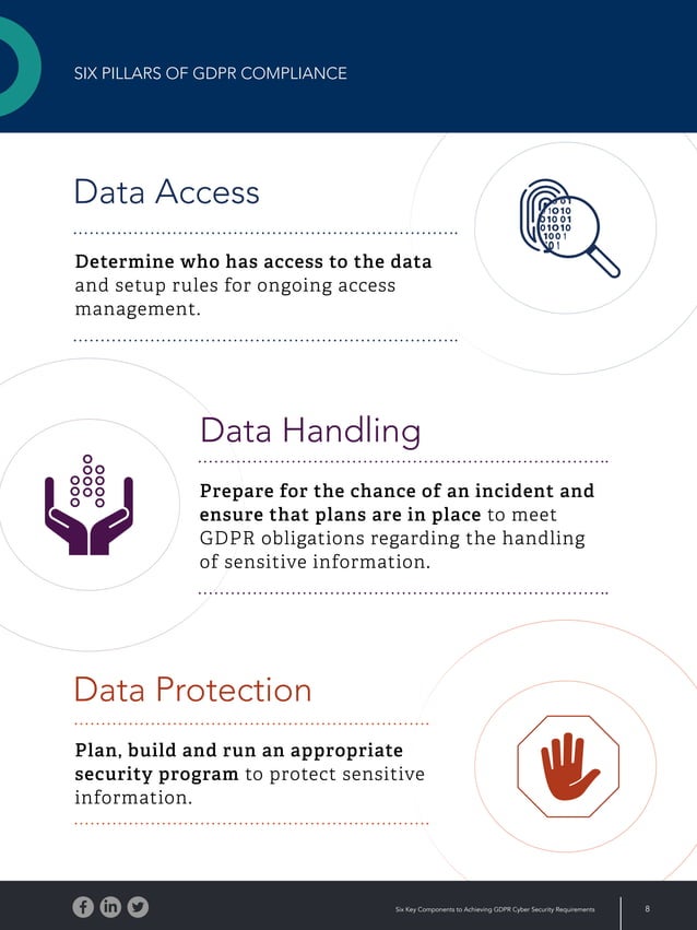 Six Key Components to Achieving GDPR Security Requirements | PDF