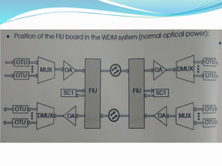 Huawei Optix 8800 UPS (universal platform subrack) | PPTX | Computing | Technology & Computing