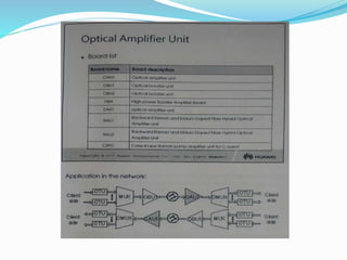 Huawei Optix 8800 UPS (universal platform subrack) | PPTX | Computing | Technology & Computing