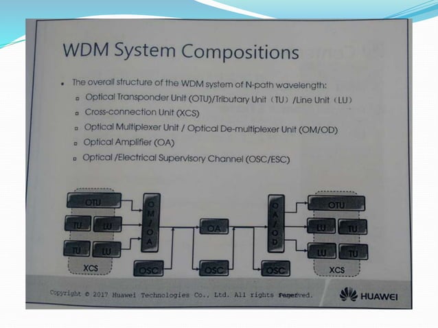 Huawei Optix 8800 UPS (universal platform subrack) | PPTX | Computing ...