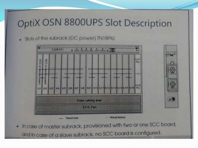 Huawei Optix 8800 UPS (universal platform subrack) | PPTX | Computing ...
