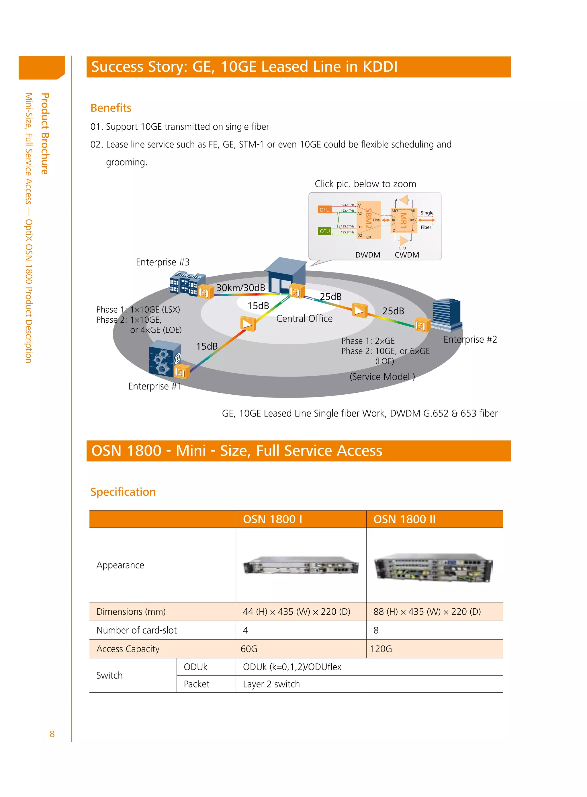 Opti x osn 1800 brochure | PDF