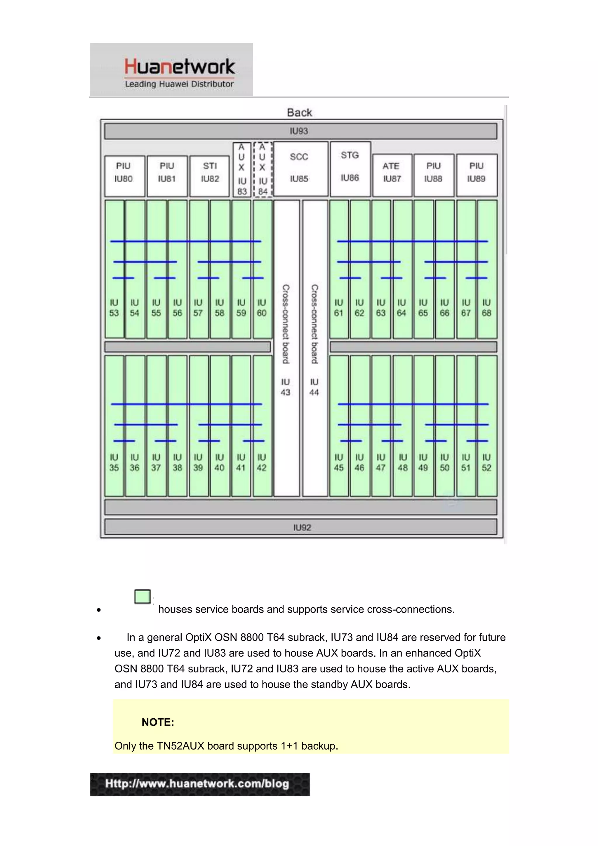 OptiX OSN 8800 Slot Description | DOC