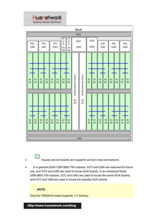 OptiX OSN 8800 Slot Description | DOC