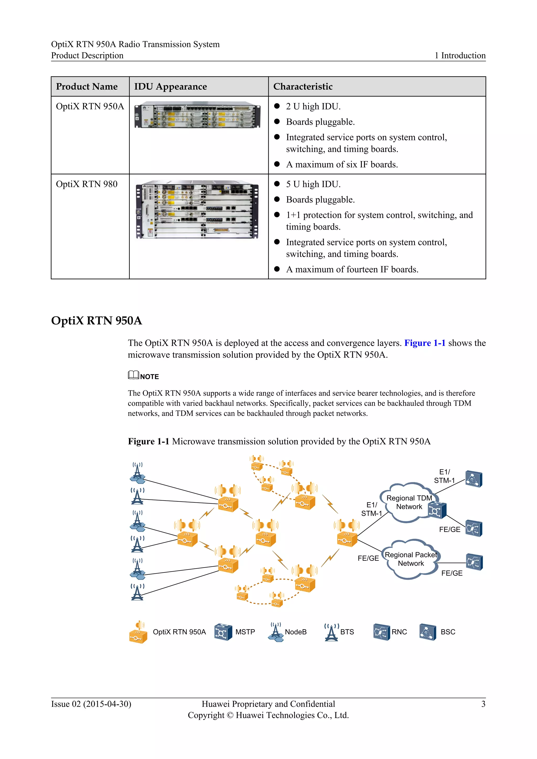 OptiX_RTN_950A_Radio_Transmission_System.pdf | Computer Networking | Computing
