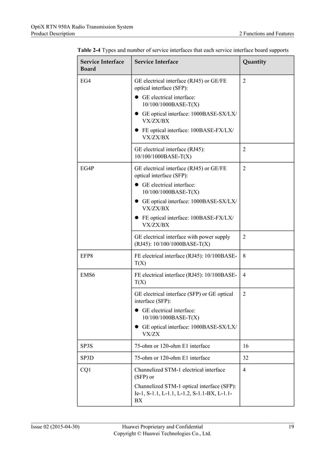OptiX_RTN_950A_Radio_Transmission_System.pdf | Computer Networking | Computing