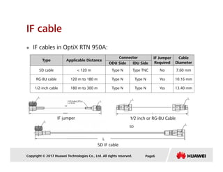 OptiX RTN 950A V100R007 Hardware Introduction.pdf