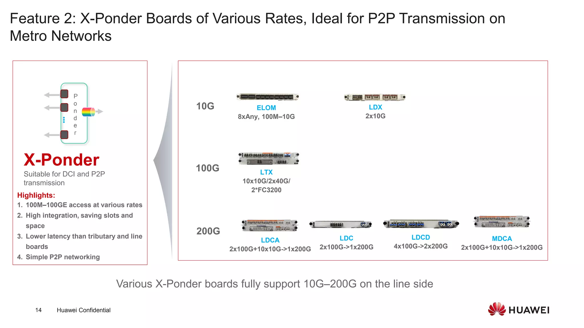 OptiXtrans E6600 main slide.pdf