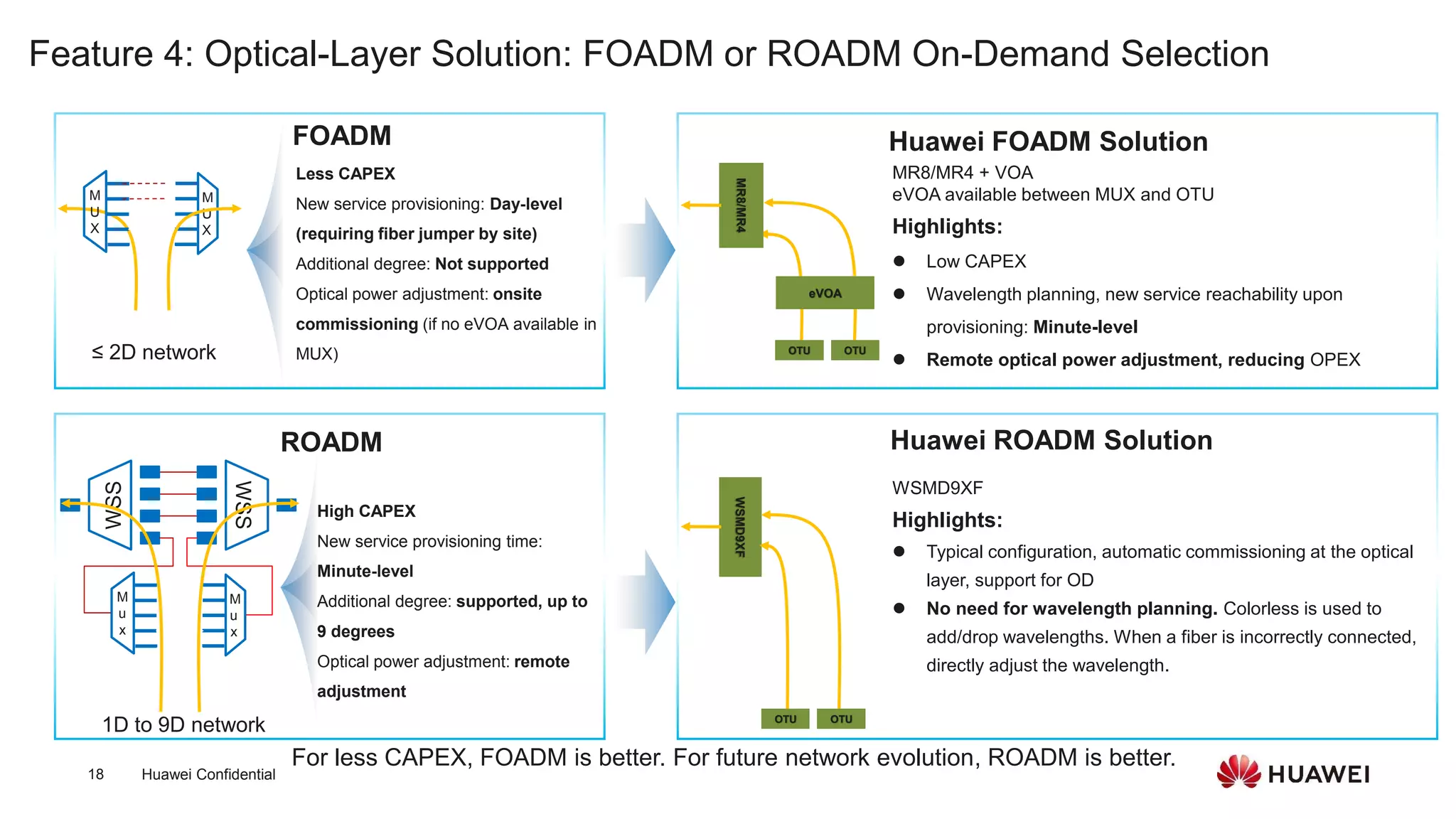 OptiXtrans E6600 main slide.pdf