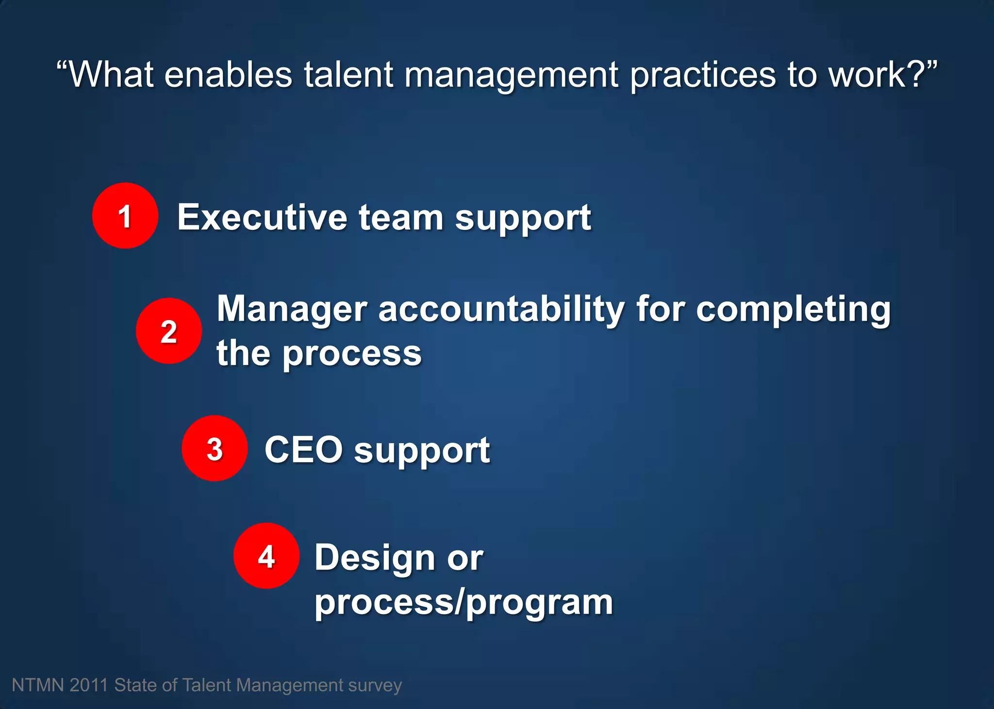 One Page Talent Management and the 4 + 2 Model of Talent Manager ...