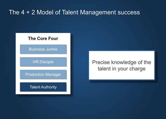 One Page Talent Management and the 4 + 2 Model of Talent Manager ...