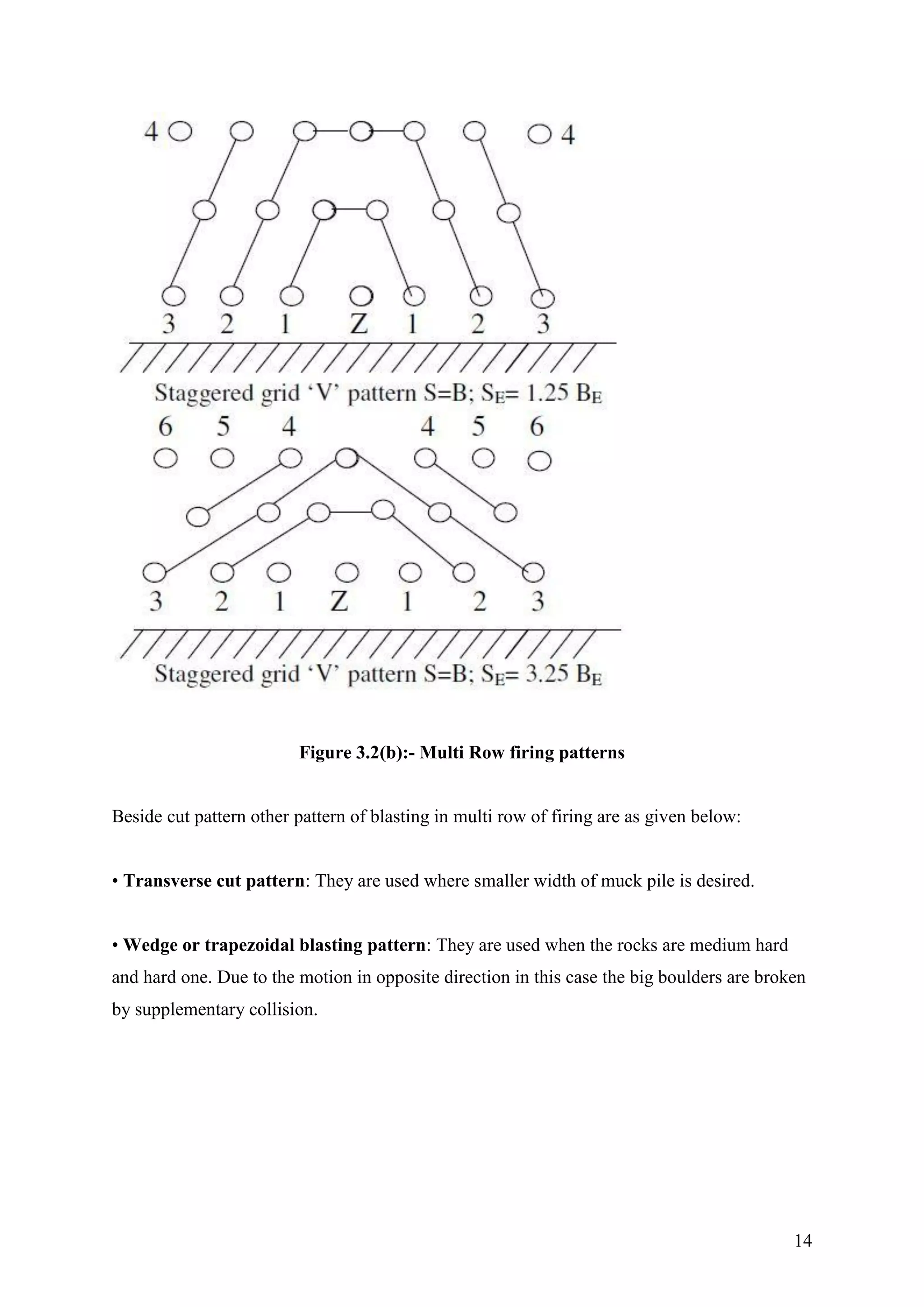Optimization Of Blasting Parameters In Open Cast Mines Pdf Geology