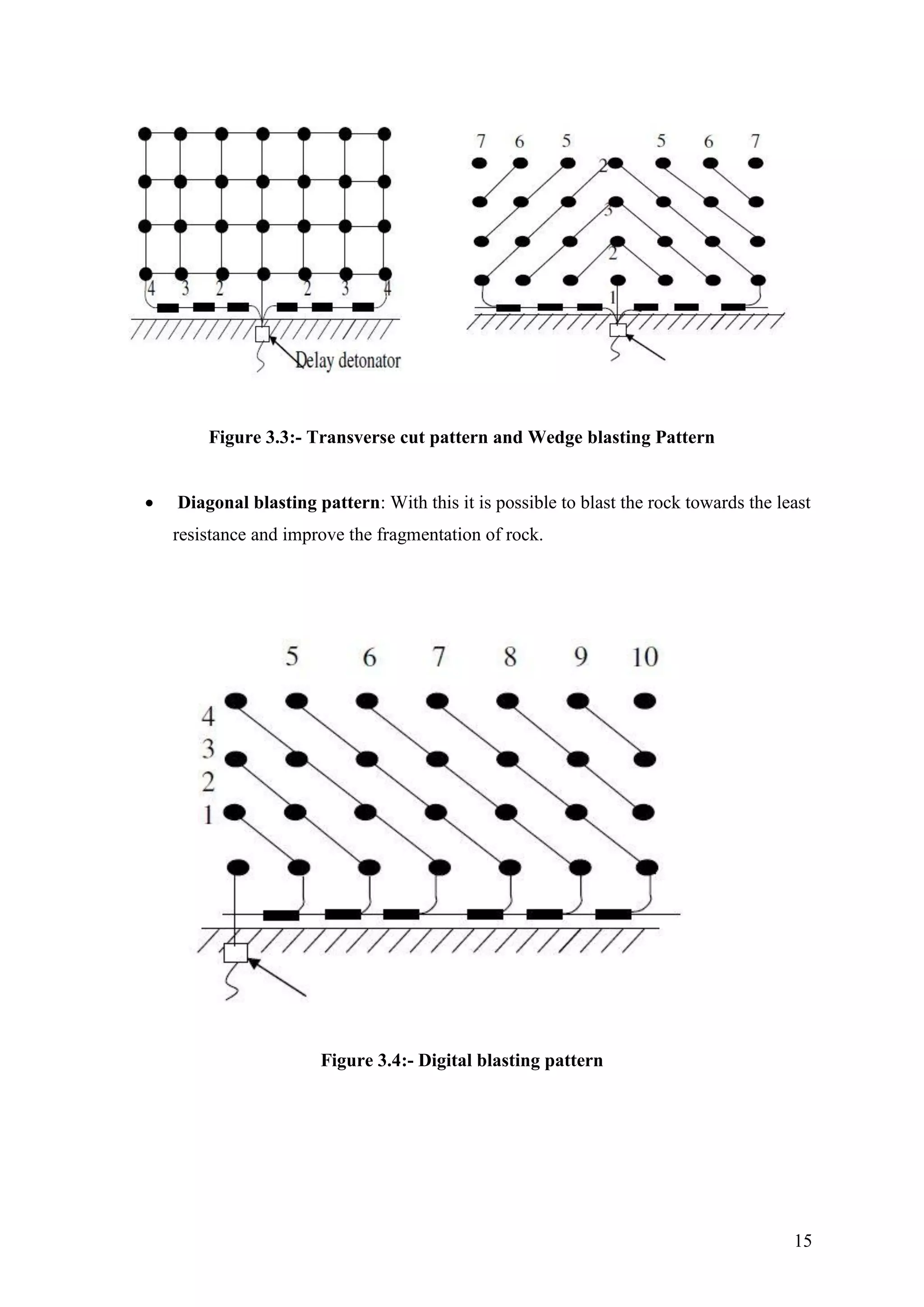 Optimization Of Blasting Parameters In Open Cast Mines Pdf Geology