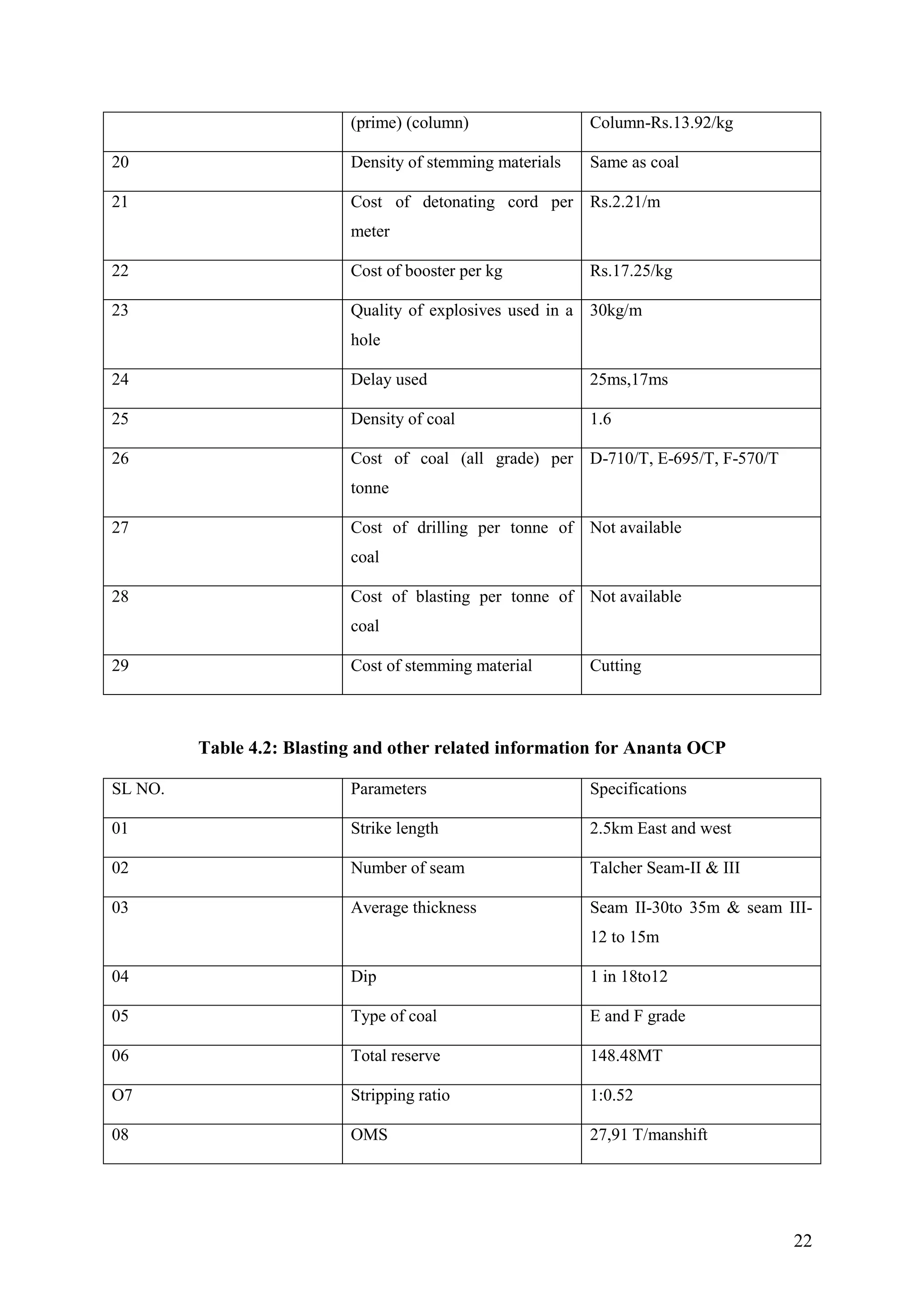 Optimization Of Blasting Parameters In Open Cast Mines Pdf Geology