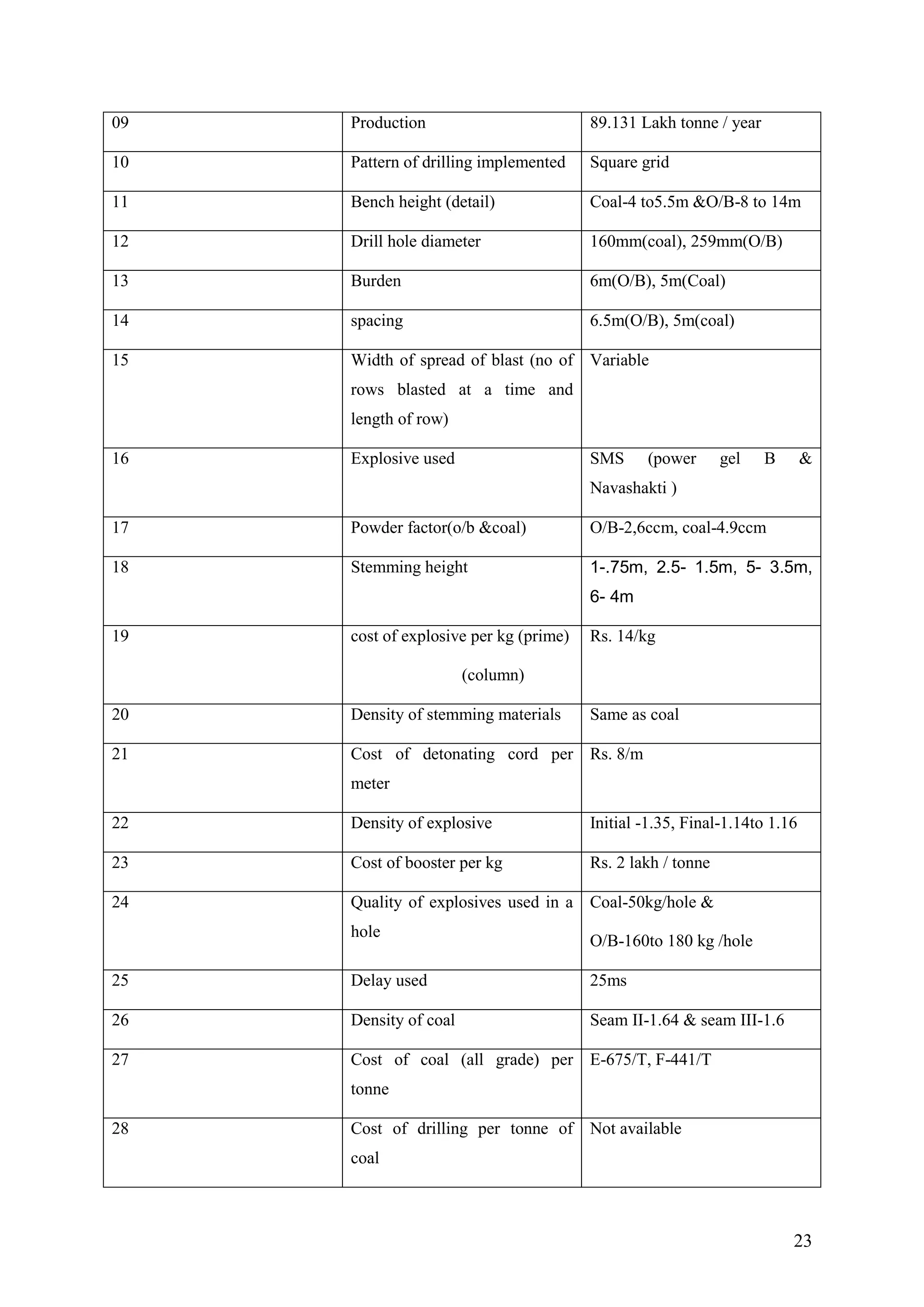 Optimization Of Blasting Parameters In Open Cast Mines Pdf Geology