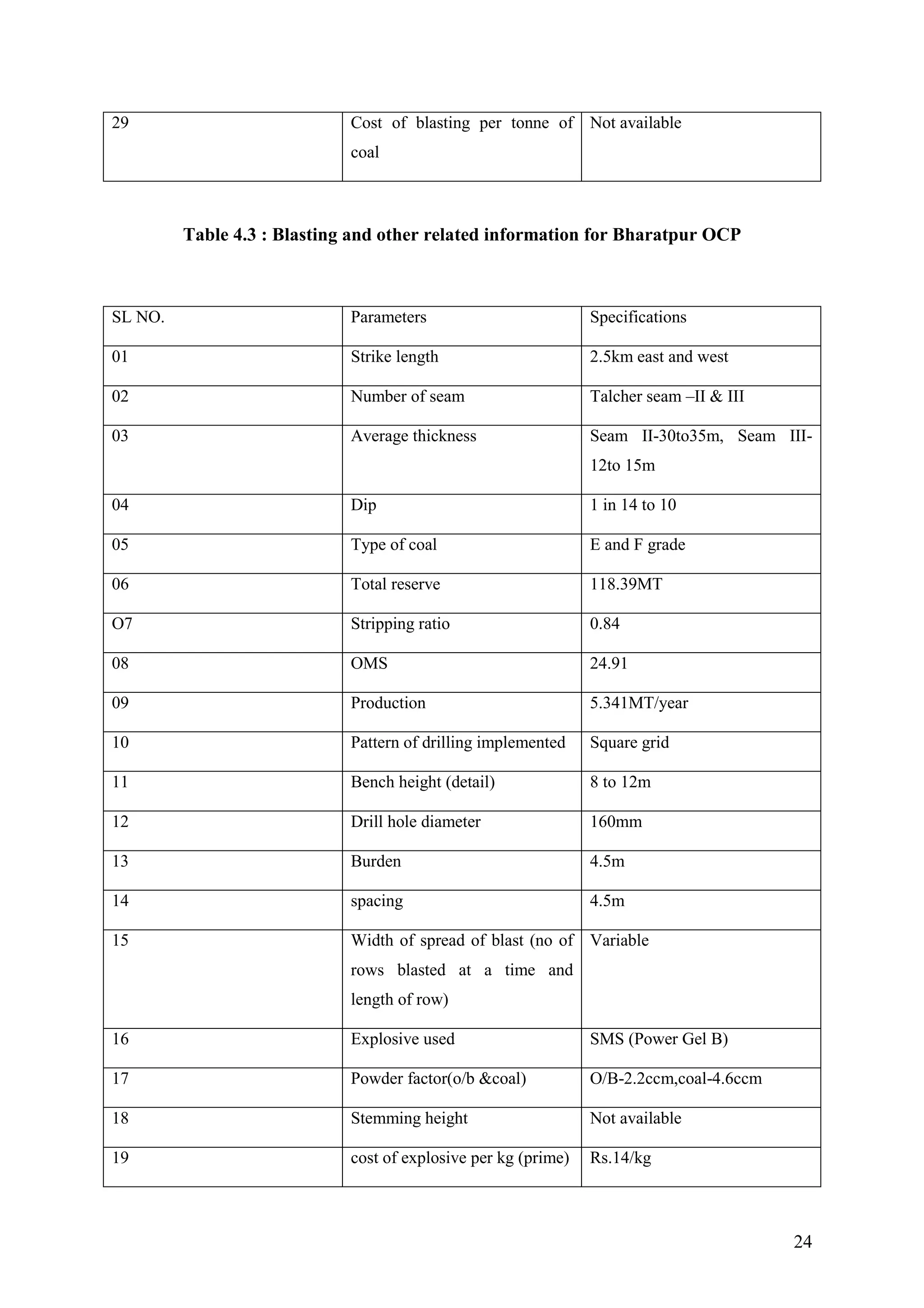 Optimization Of Blasting Parameters In Open Cast Mines Pdf Geology