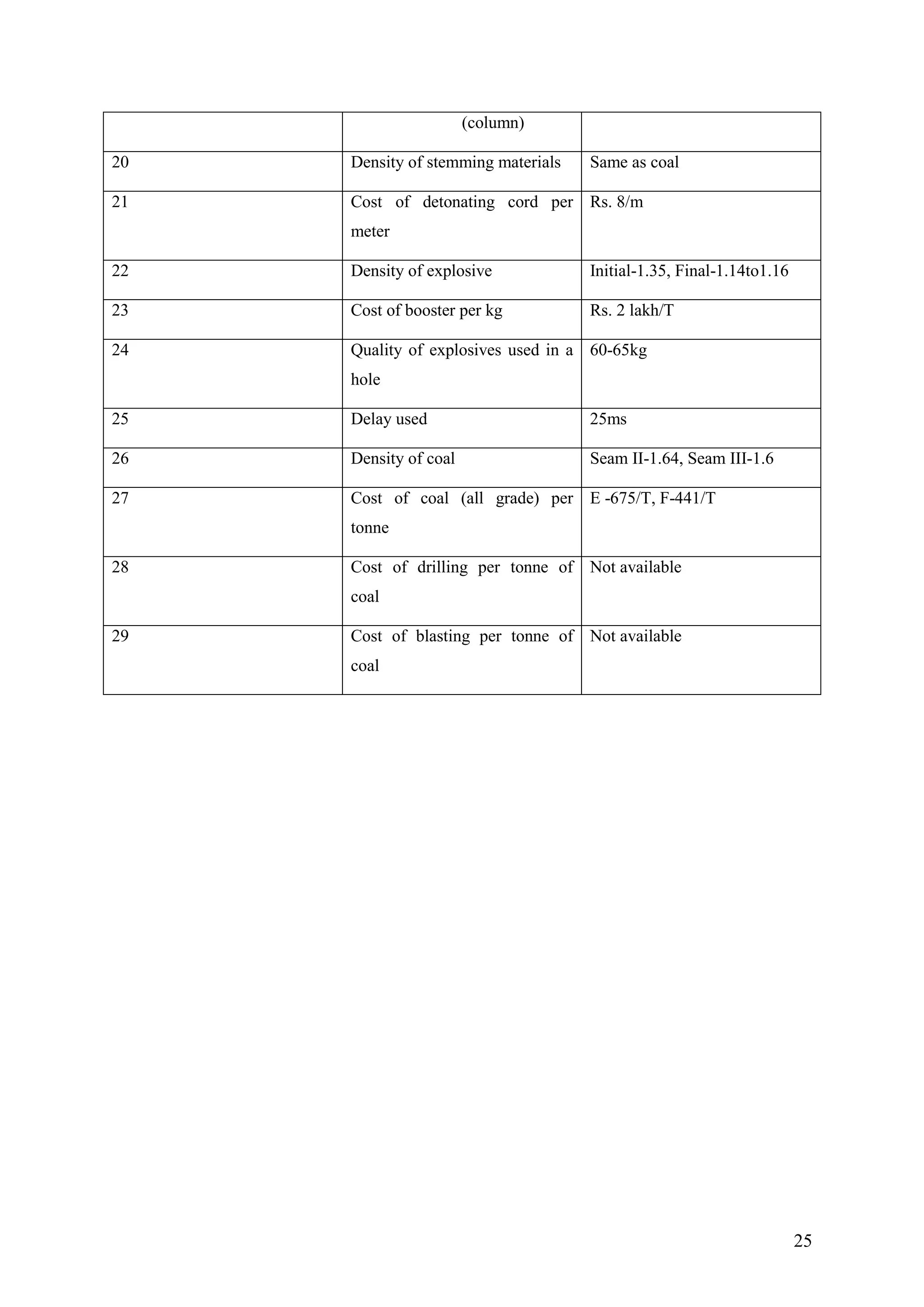 Optimization Of Blasting Parameters In Open Cast Mines Pdf Geology Science