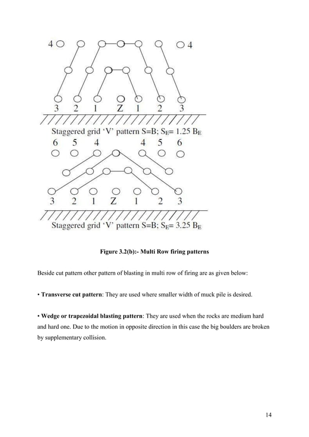 Optimization Of Blasting Parameters In Open Cast Mines Pdf Geology Science