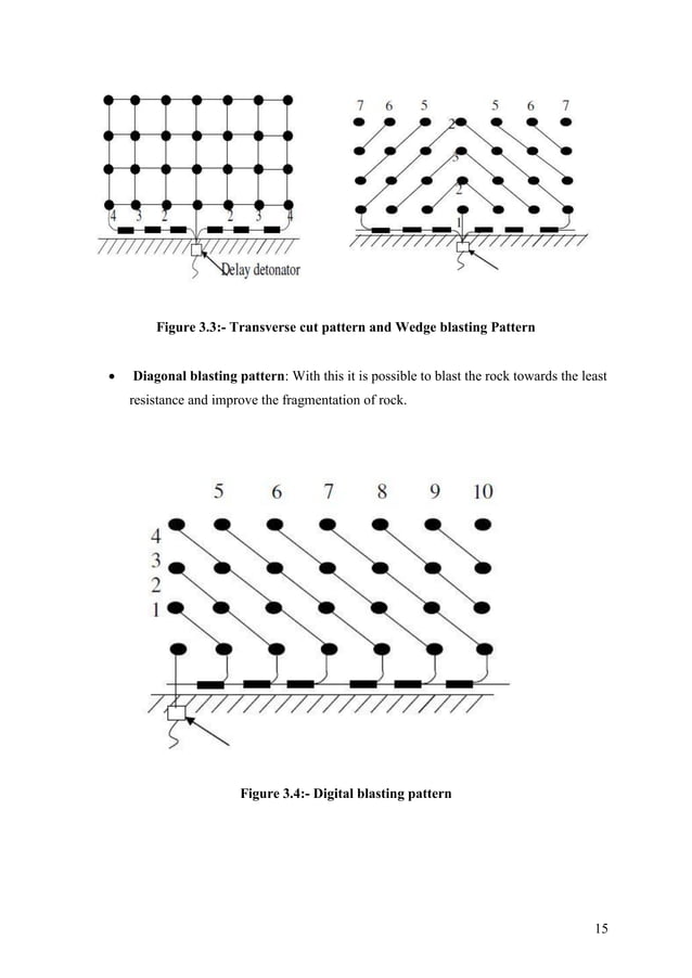 Optimization Of Blasting Parameters In Open Cast Mines Pdf Geology Science