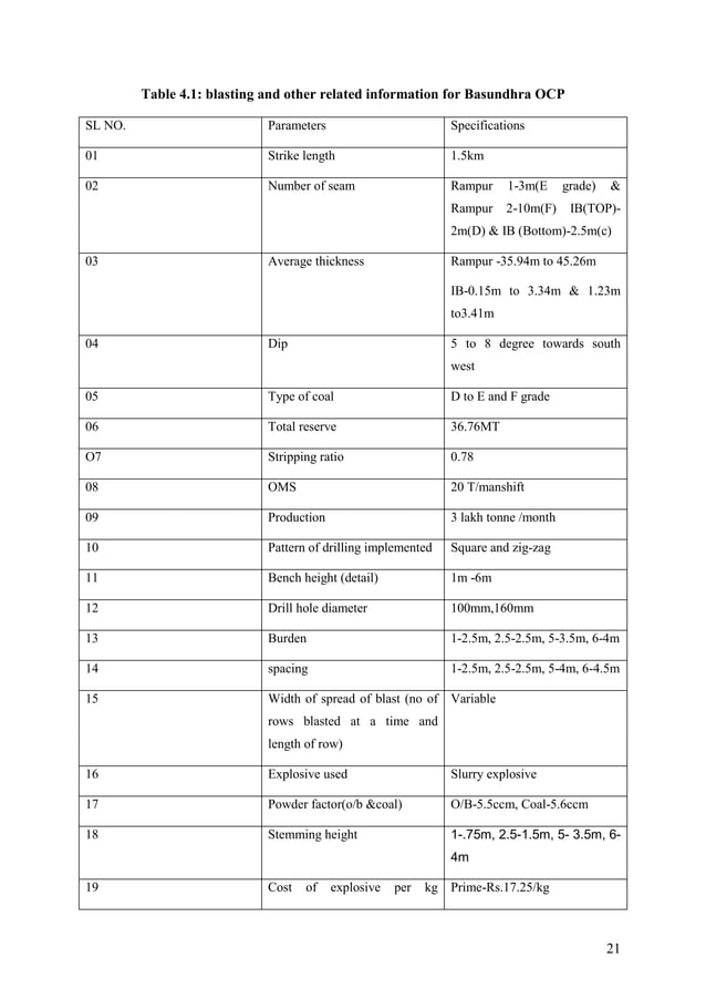Optimization Of Blasting Parameters In Open Cast Mines Pdf Geology Science