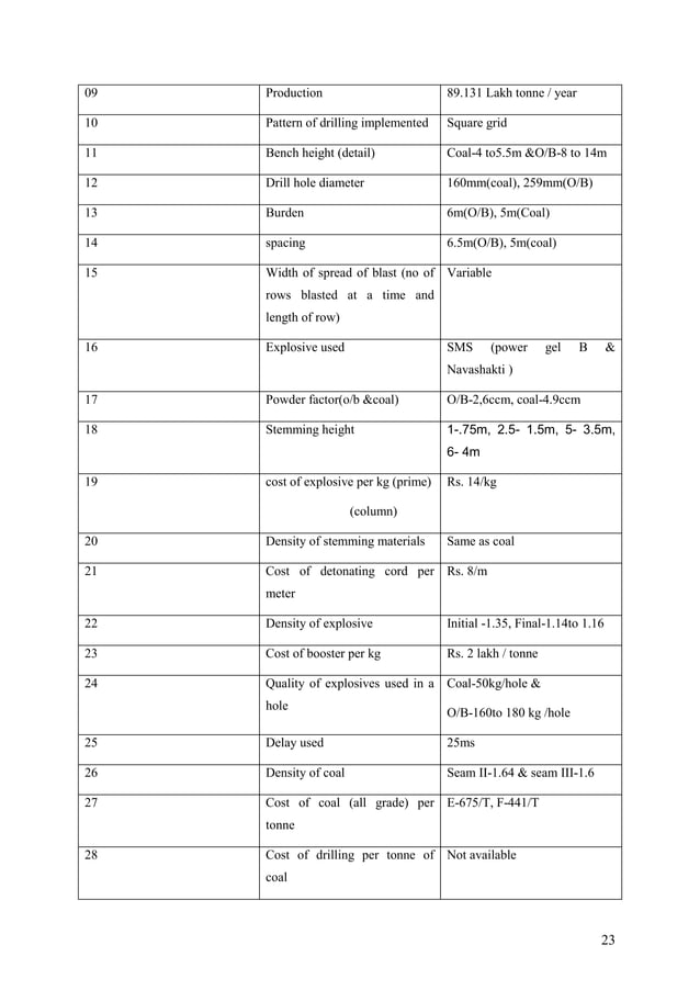 Optimization of Blasting Parameters in open cast mines | PDF | Geology | Science