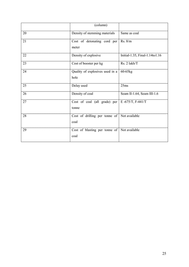 Optimization Of Blasting Parameters In Open Cast Mines Pdf