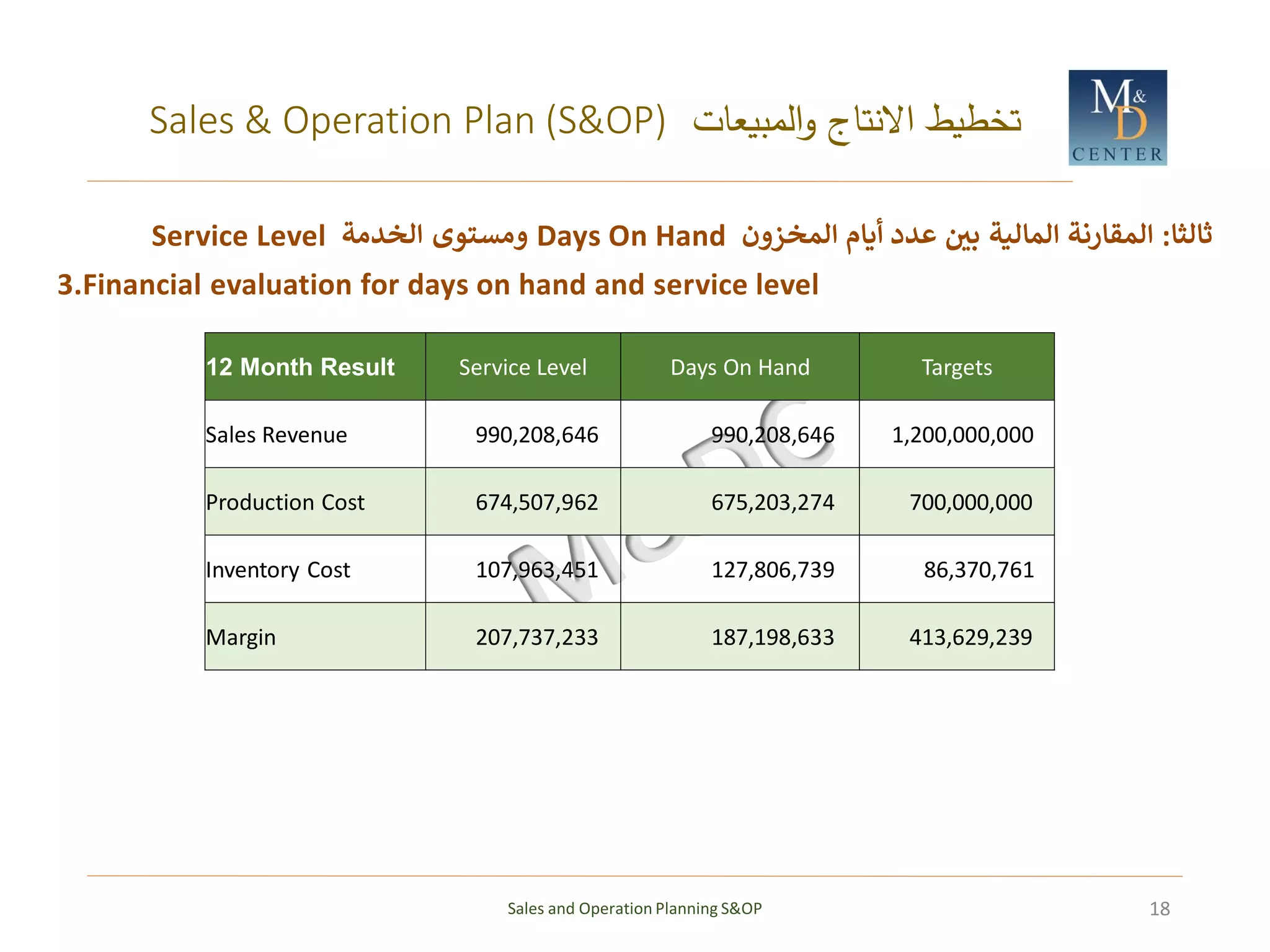 Optimizing sales &and operation planning by ms solver | PDF