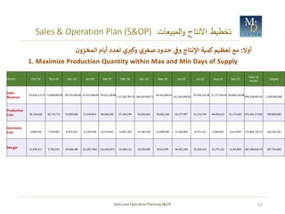 Optimizing sales &and operation planning by ms solver | PDF