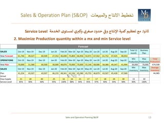 Optimizing sales &and operation planning by ms solver | PDF