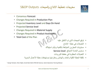 Optimizing sales &and operation planning by ms solver | PDF