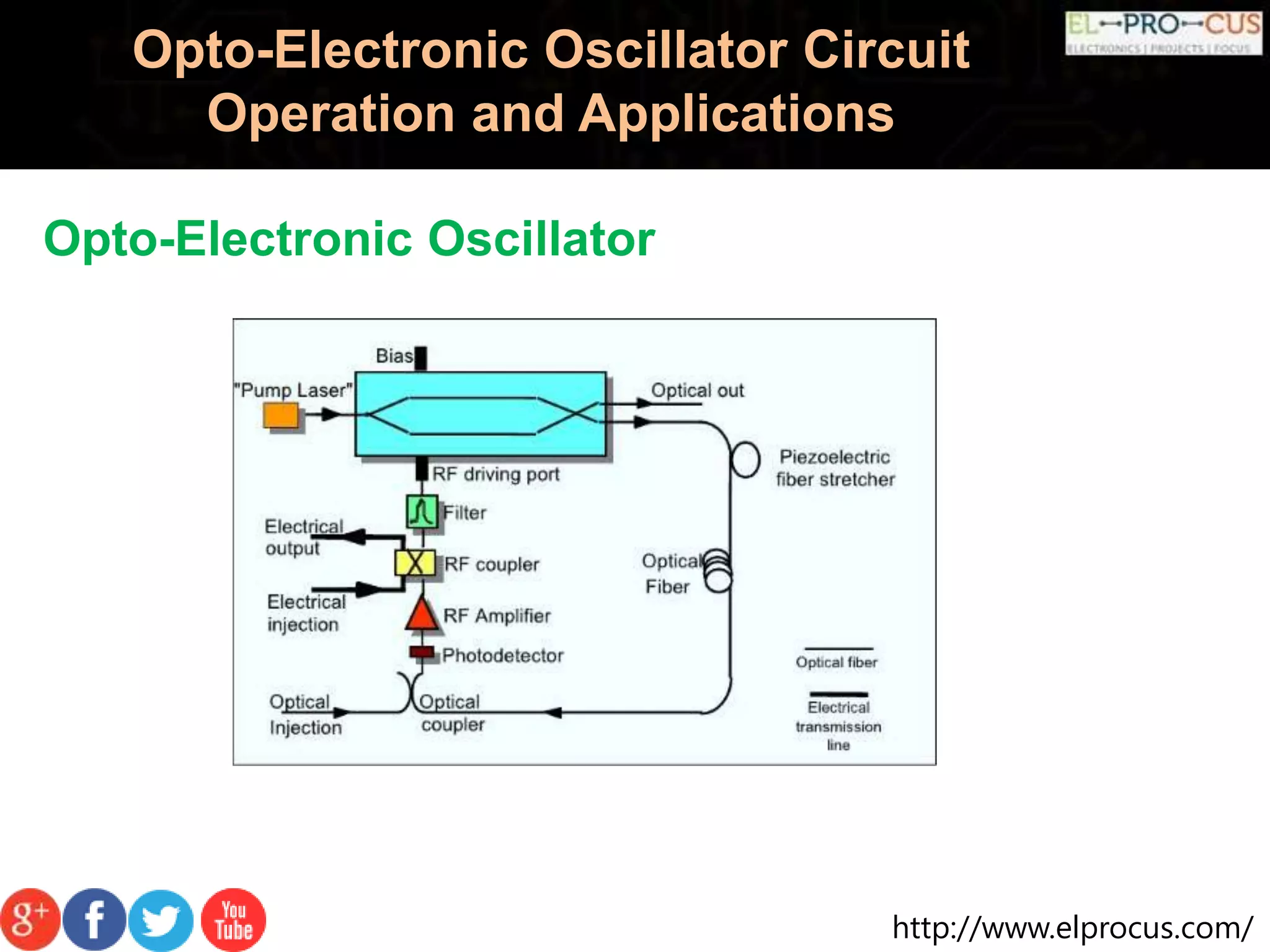 Opto-Electronic Oscillator Circuit Working and Applications | PPT