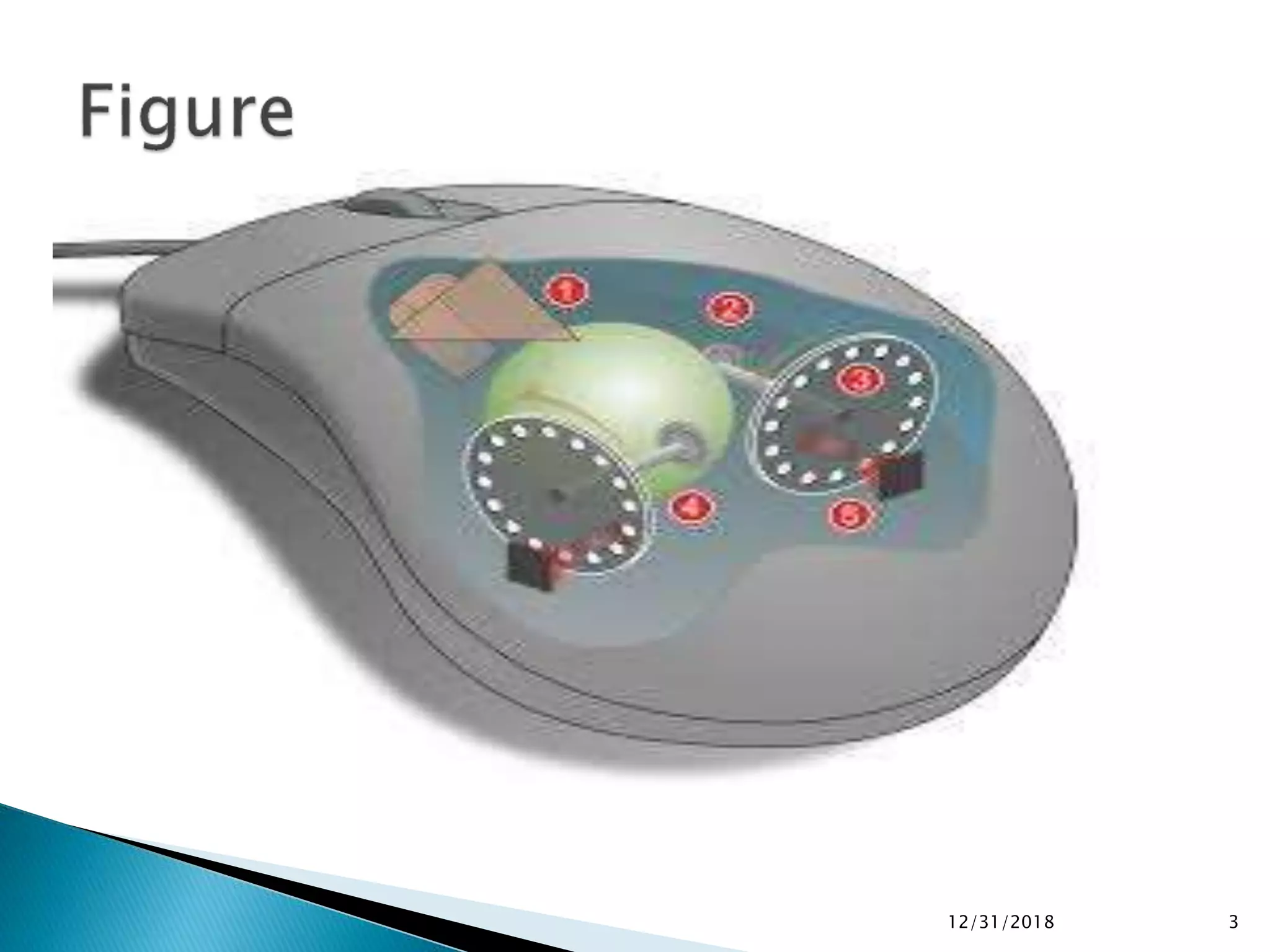 Opto mechanical mouse | PPTX