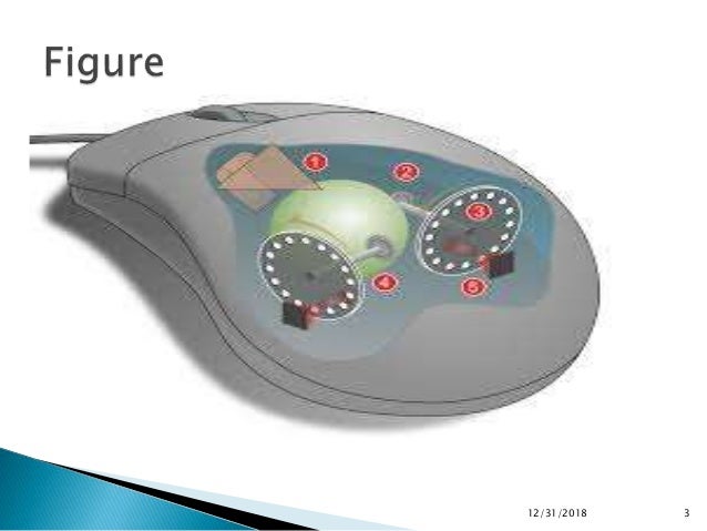 Opto mechanical mouse