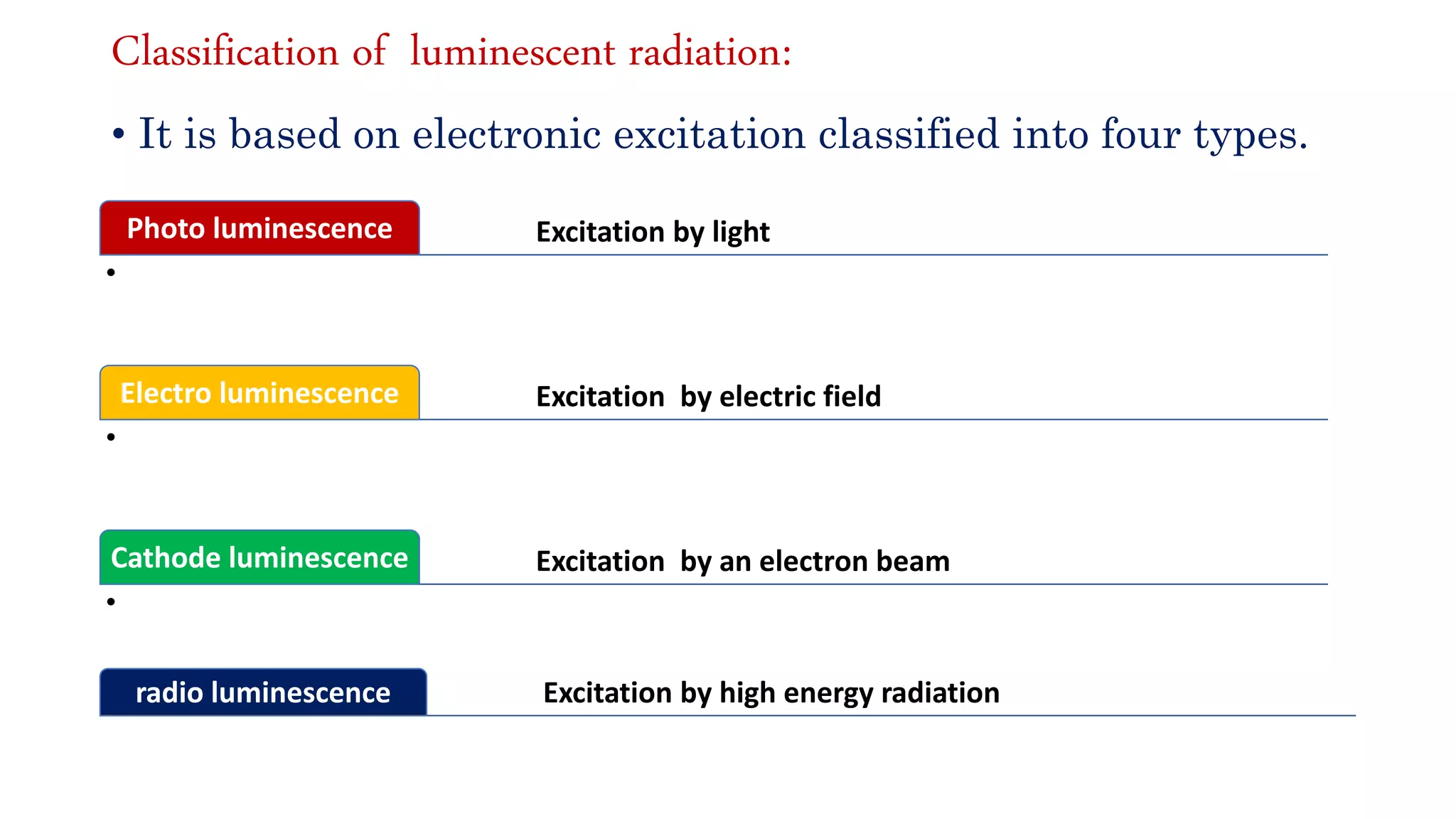 Opto electronic devices | PPTX