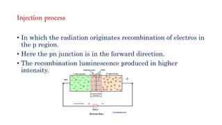Opto electronic devices | PPTX