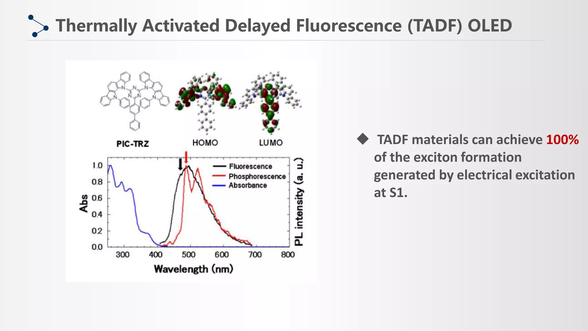 Optoelectronic Materials | PPTX