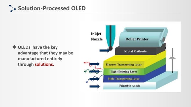 Optoelectronic Materials | PPTX | Chemistry | Science