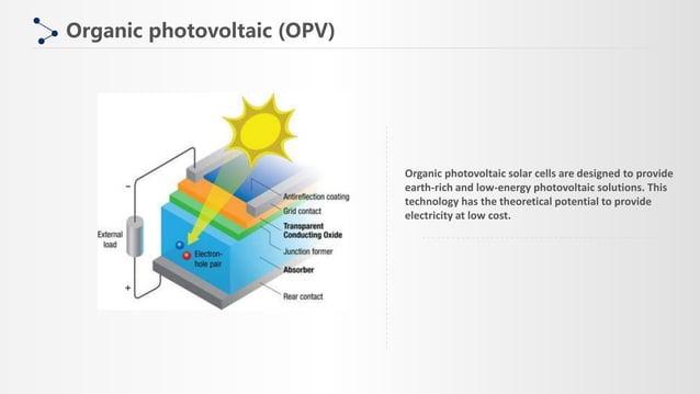 Optoelectronic Materials | PPTX | Chemistry | Science