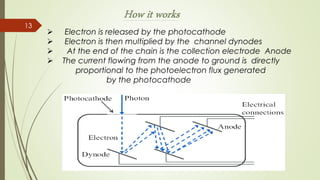Opto oelectronics | PDF | Physics | Science