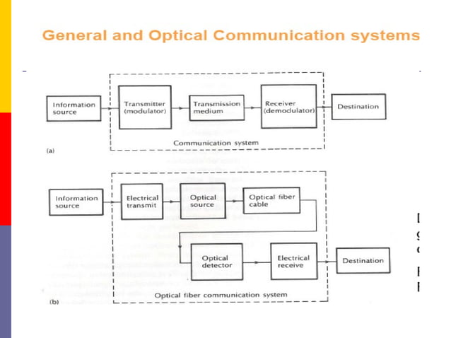 Opto electronics devices | PPT