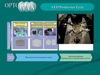 OptoGan presentation LED Technology | PPT