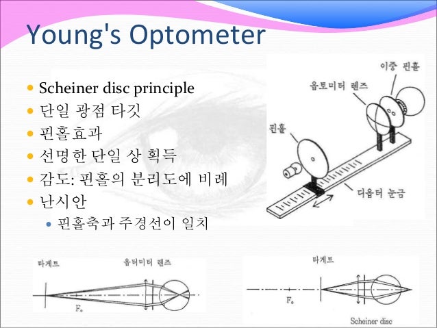 Optometer