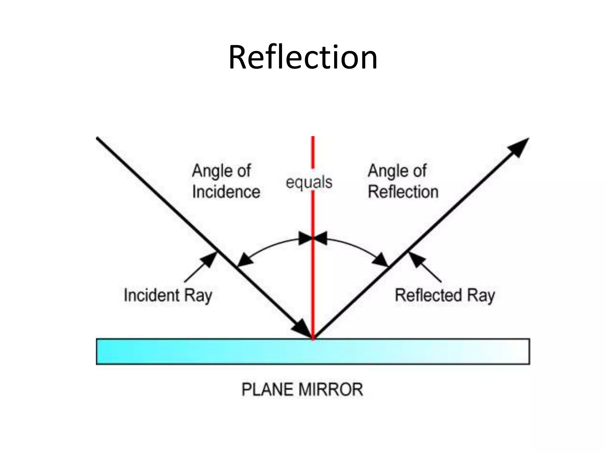 Optometric optics | PPTX