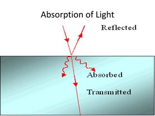 Optometric optics | PPTX