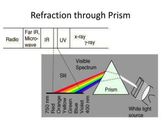 Optometric optics | PPTX
